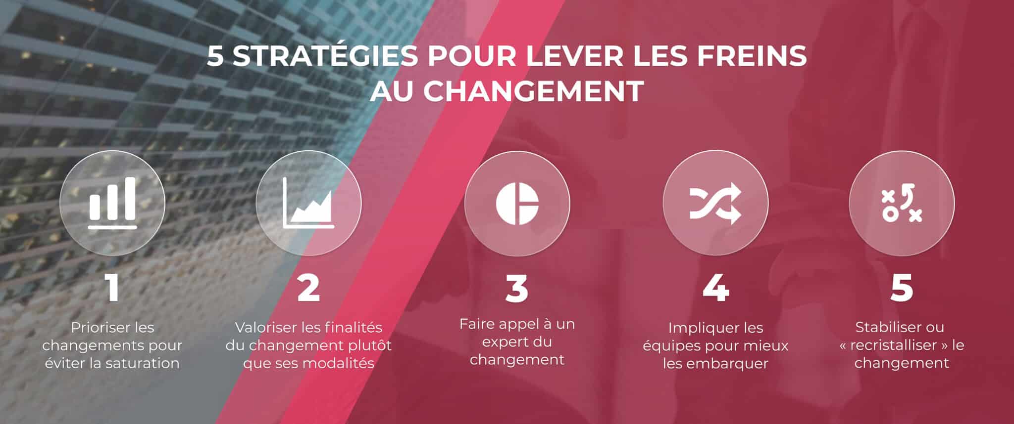 Courbe du changement : 5 conseils pour lever les résistances