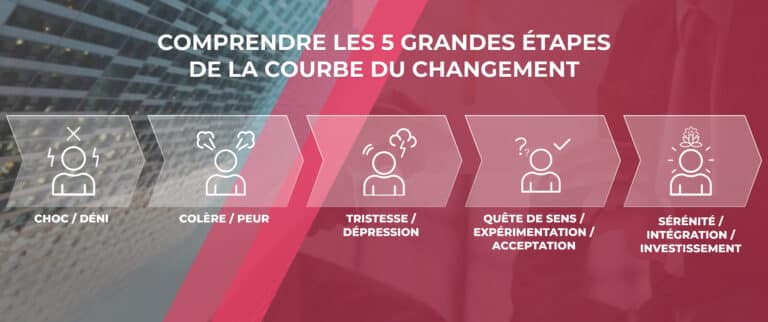 Courbe du changement : 5 conseils pour lever les résistances
