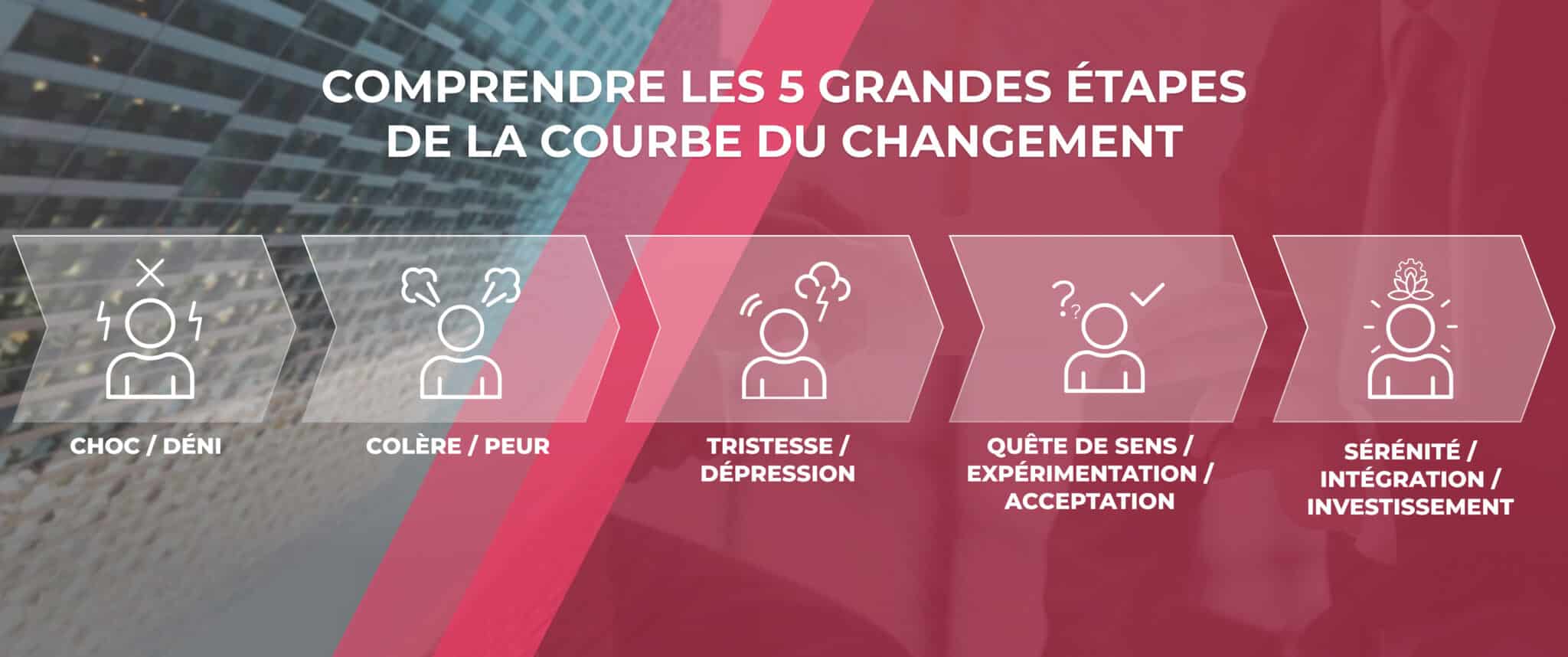 Courbe du changement : 5 conseils pour lever les résistances